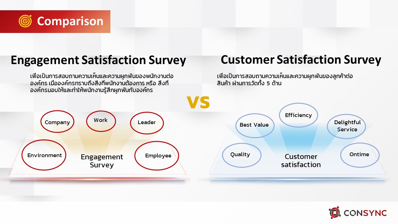 Engagement Satisfaction Survey กับ Customer Satisfaction Survey คืออะไร ...